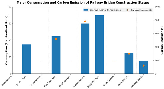 Research on and Application of a Low-Carbon Assessment Model for ...
