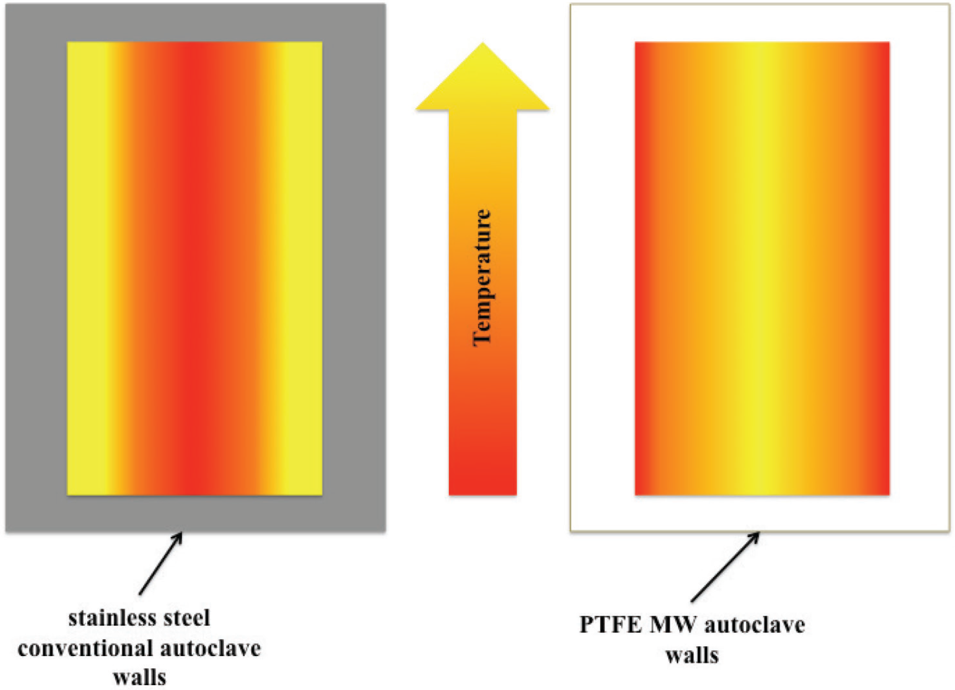 Direct Energy Supply to the Reaction Mixture during Microwave-Assisted ...