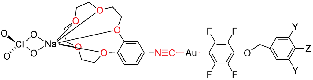 Gold Liquid Crystals in the XXI Century