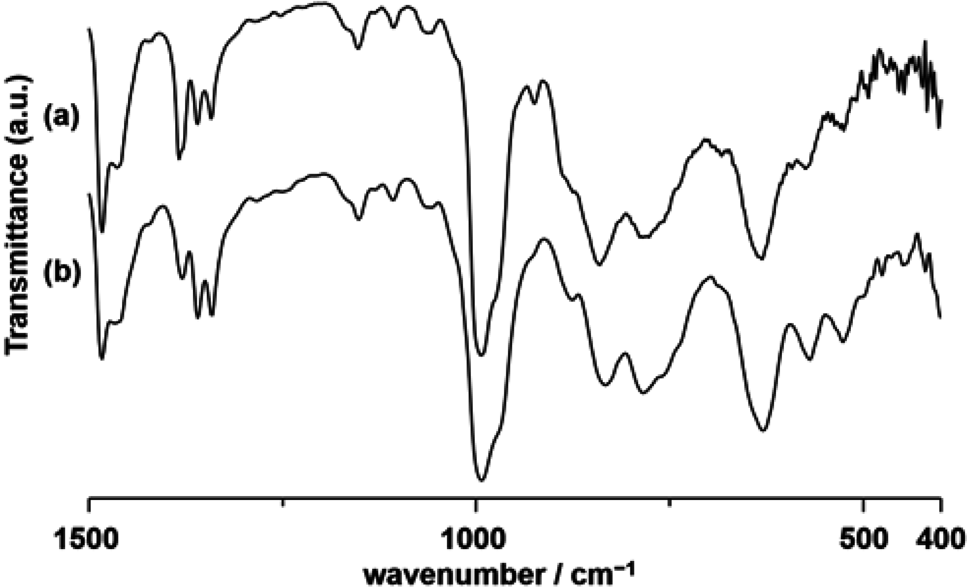 Structure Transformation among Deca-, Dodeca- and Tridecavanadates and ...