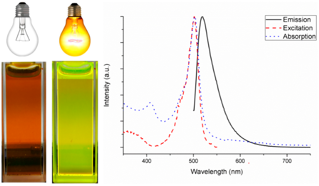 Gadolinium(III)-DOTA Complex Functionalized with BODIPY as a Potential ...