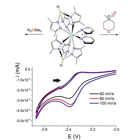 Inorganics | Free Full-Text | Synthesis and Reactivity of a Cerium(III ...