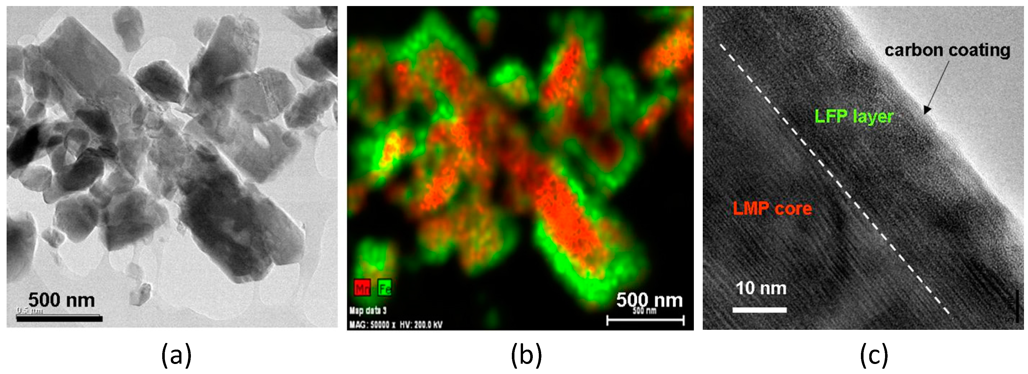 Olivine-Based Blended Compounds as Positive Electrodes for Lithium ...
