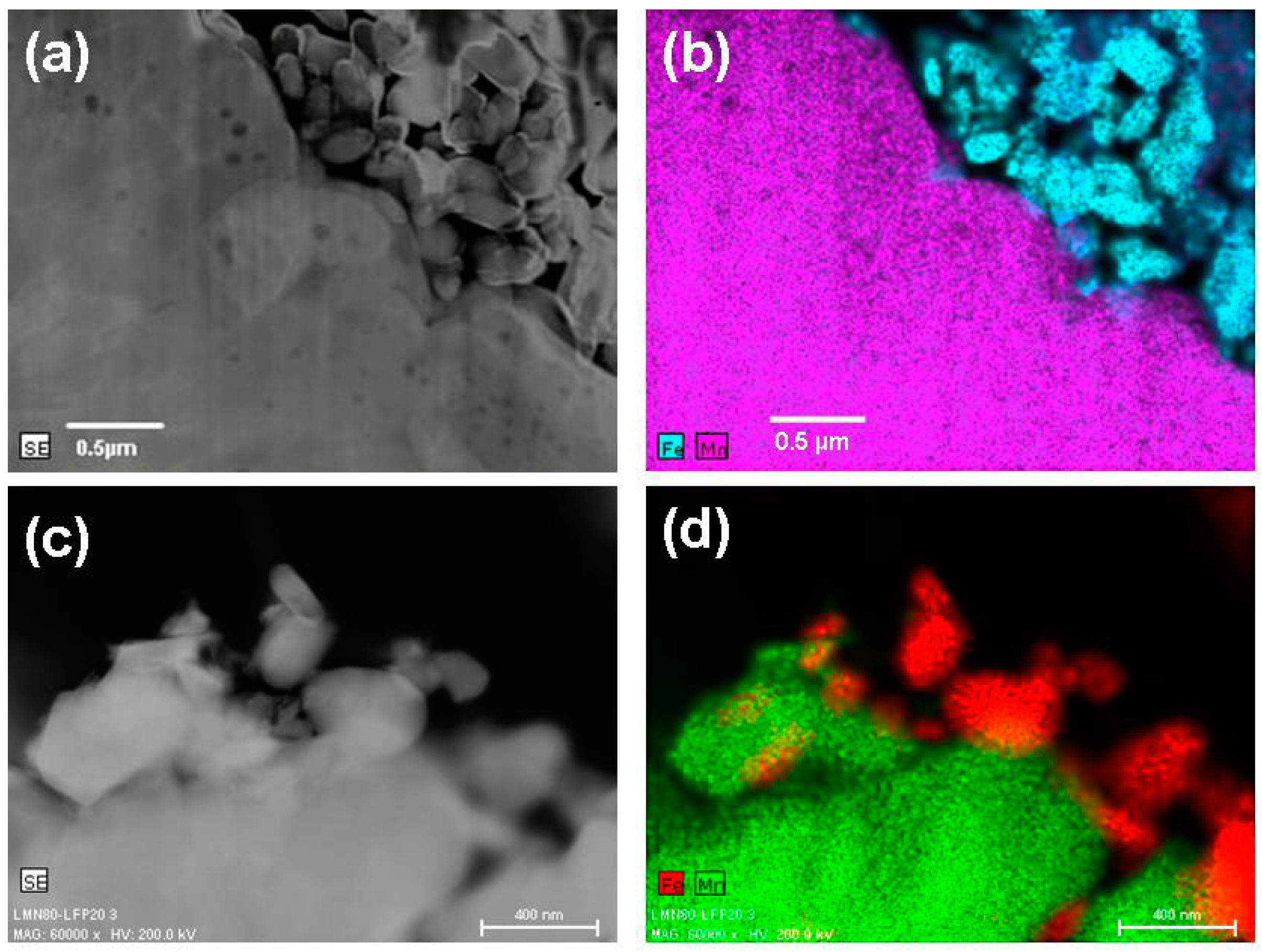 Olivine-Based Blended Compounds as Positive Electrodes for Lithium ...