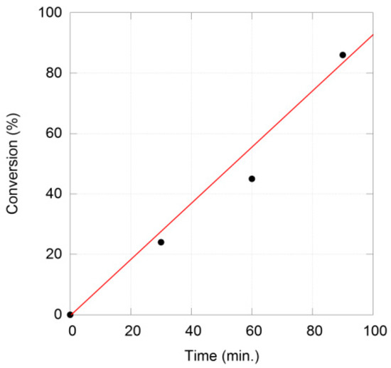Inorganics | Free Full-Text | Metal-Free Reduction of Phosphine Oxides ...
