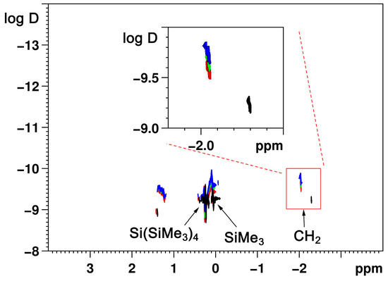 [Bis(Trimethylsilyl)Methyl]Lithium and -Sodium: Solubility in Alkanes ...