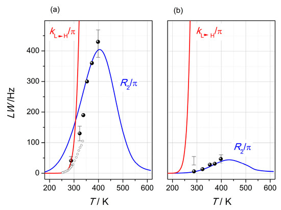Inorganics | Special Issue : Spin-Crossover Complexes