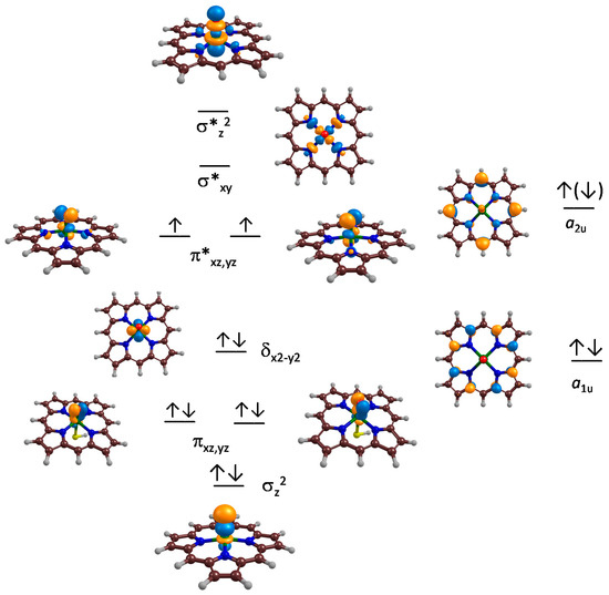 Inorganics | Special Issue : Metal–Oxo Complexes