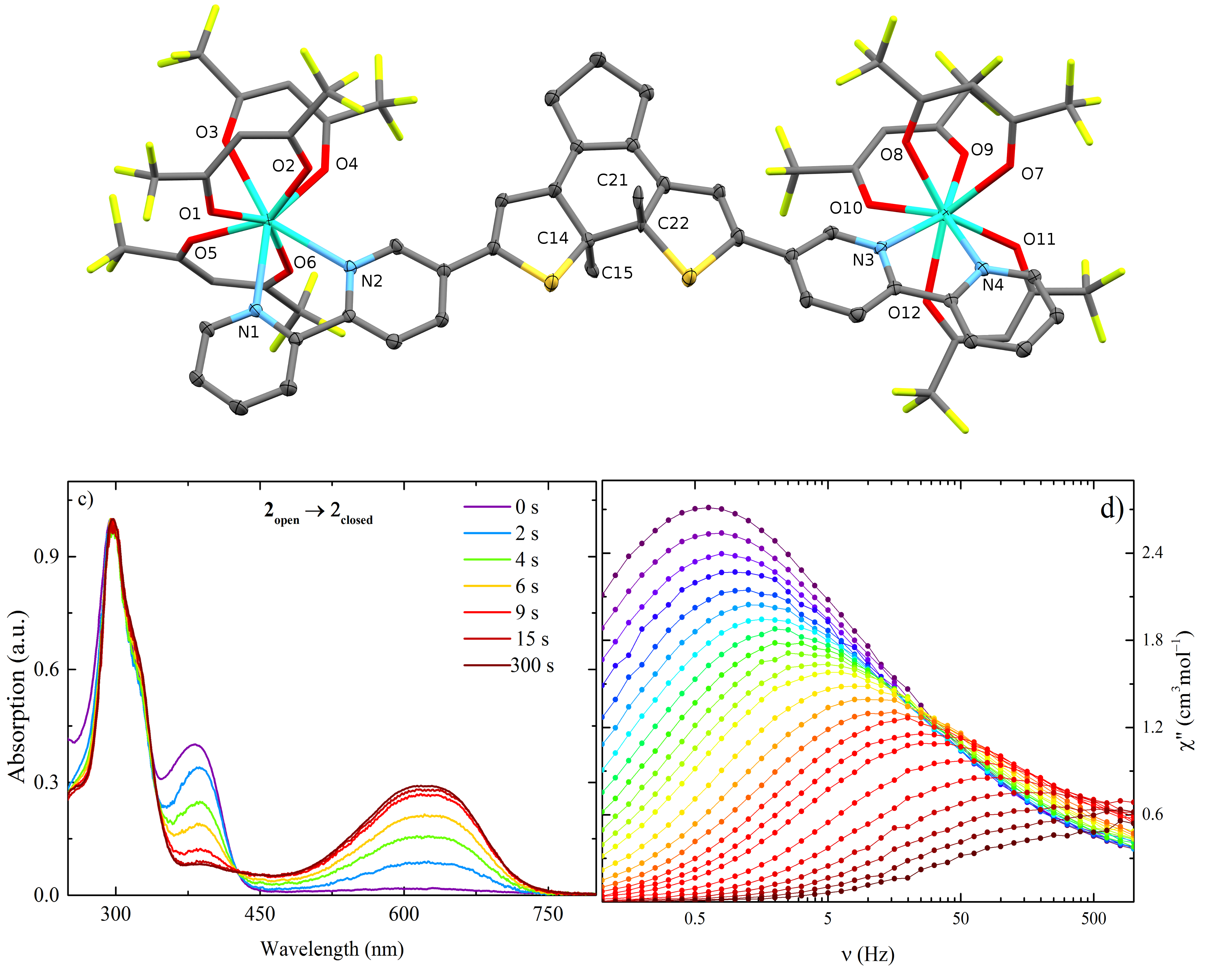 Inorganics | Free Full-Text | Photo-Modulation of Single-Molecule ...