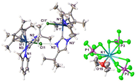 Cationic Protic Imidazolylidene NHC Complexes of Cp*IrCl+ and Cp*RhCl+ ...