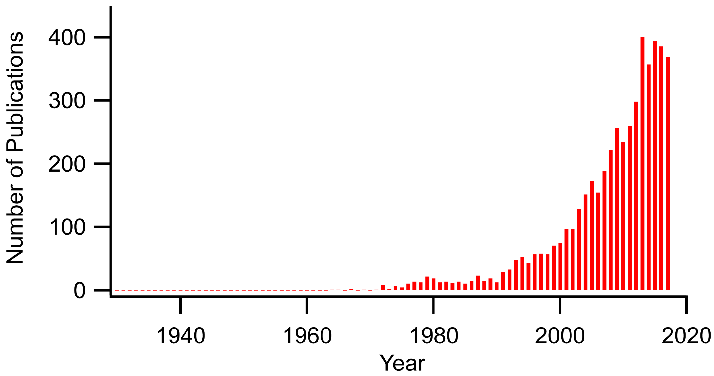 Spin-Crossover Complexes