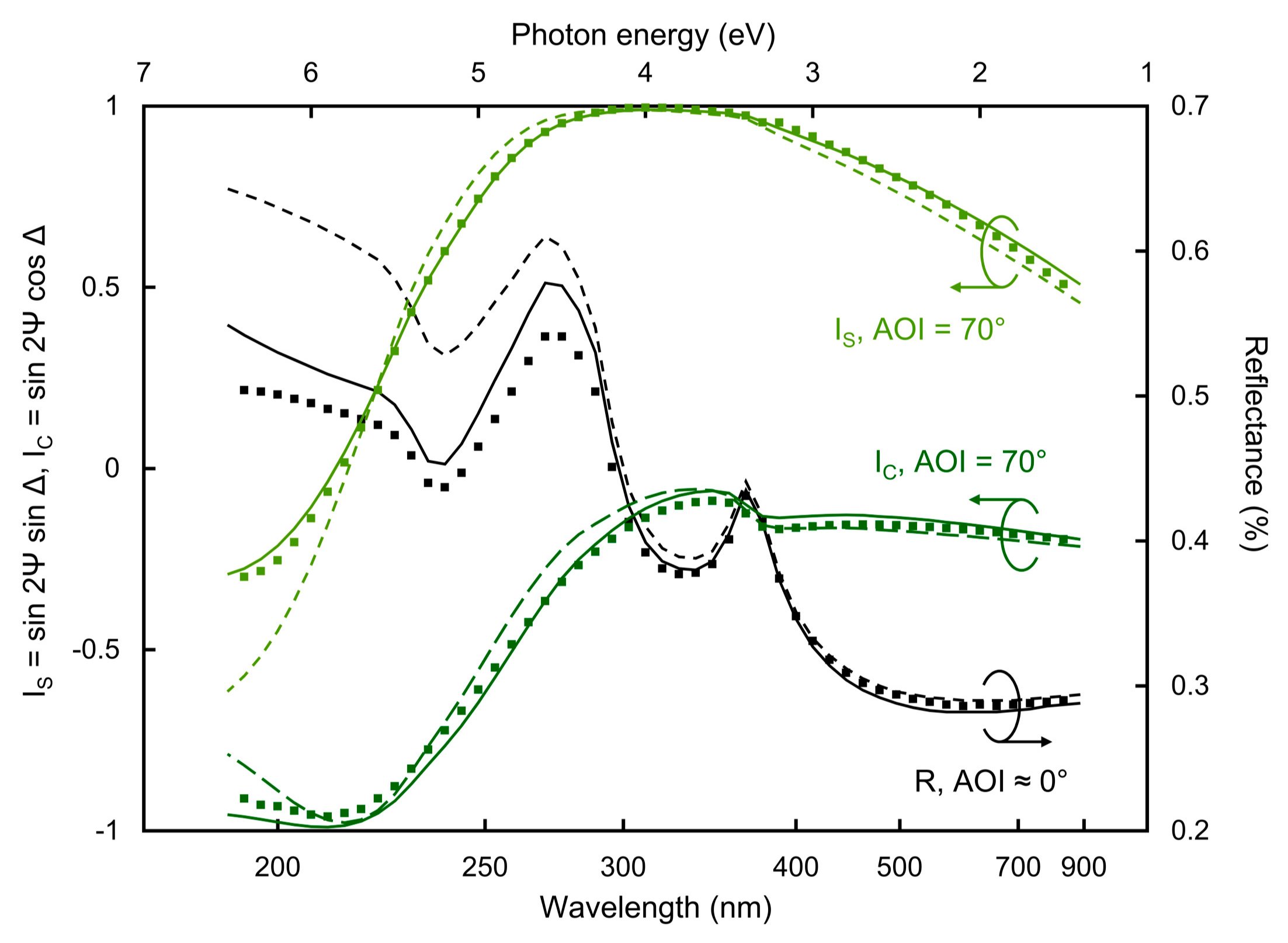 Atomic Layer Deposition of Lithium Fluoride Optical Coatings for the ...