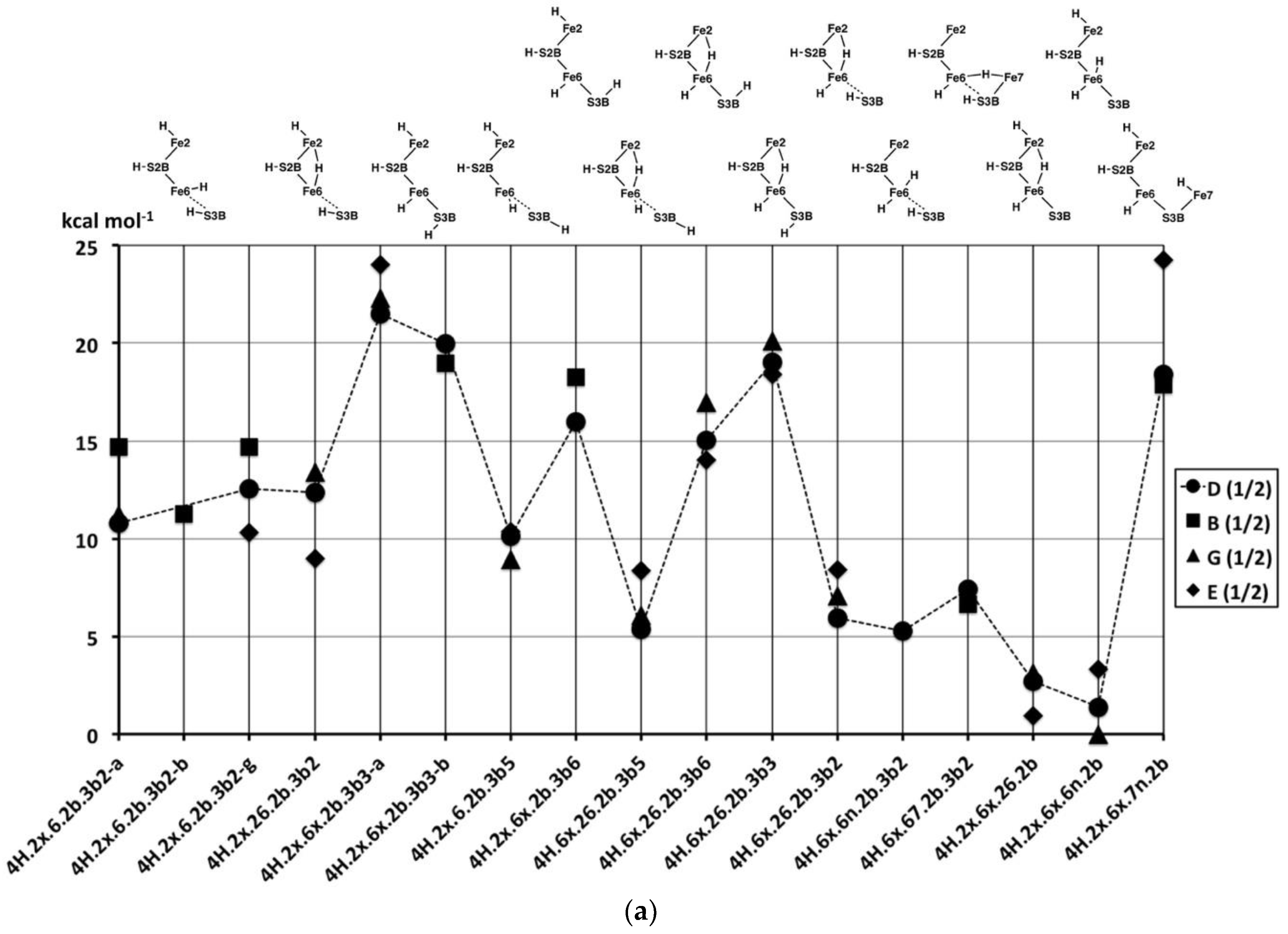 gostessential - Blog