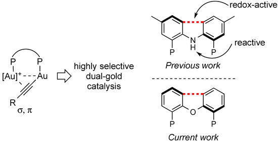 Inorganics | Free Full-Text | Dinuclear Gold Complexes Supported by ...