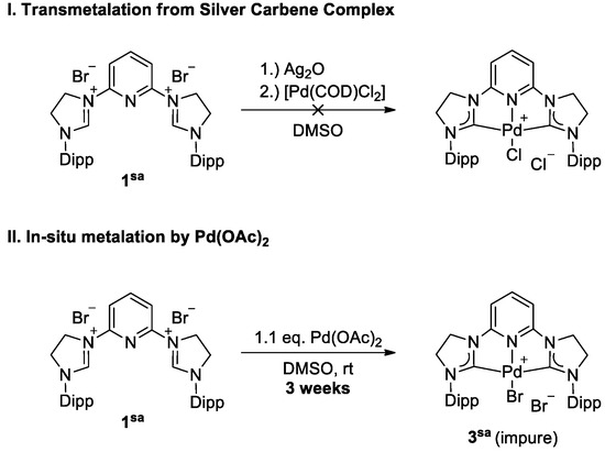 Transmetalation from Magnesium–NHCs—Convenient Synthesis of Chelating π ...