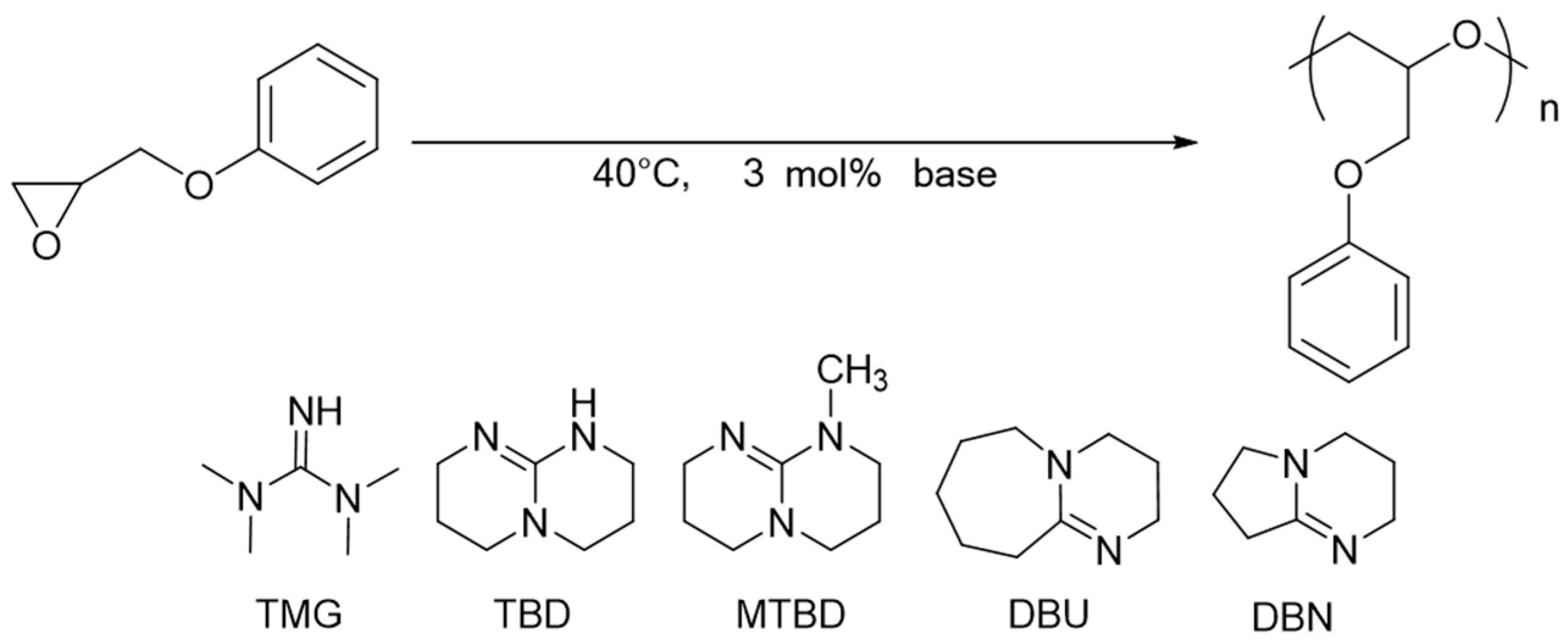Temperature-Dependent Enhancement Effects for TBD (1,5,7-Triazabicyclo ...