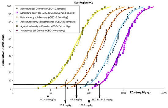 Concise Review of Nickel Human Health Toxicology and Ecotoxicology