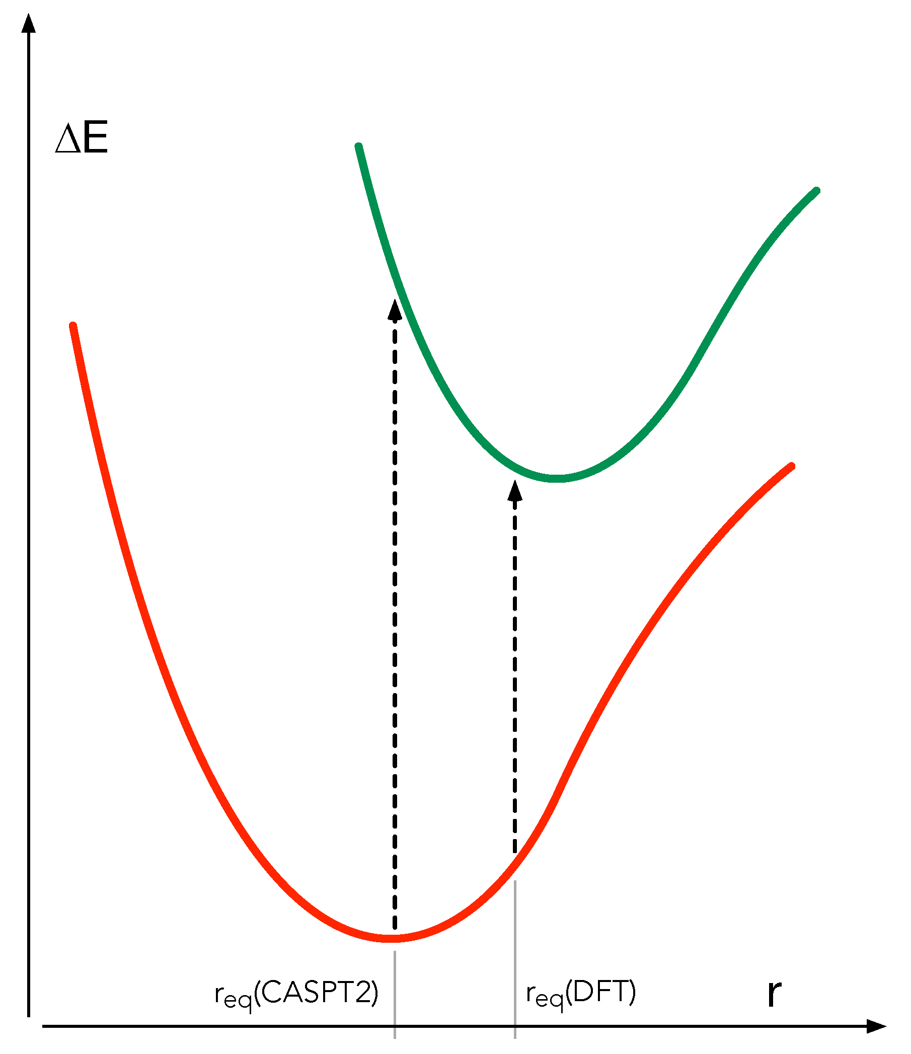 Inorganics | Free Full-Text | Controlling the Lifetime of the Triplet ...