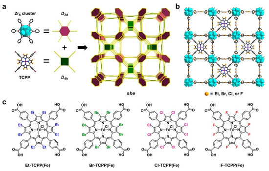 Metal–Organic Frameworks as Versatile Platforms for Organometallic ...