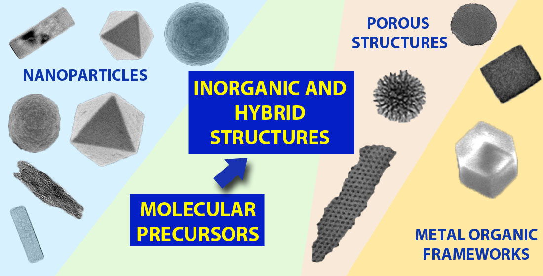 Inorganics | Free Full-Text | Molecular Bottom-Up Approaches for the ...