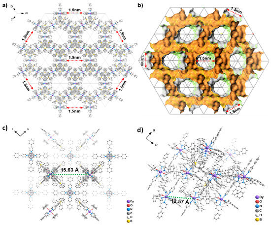 Switching the Local Symmetry from D5h to D4h for Single-Molecule ...