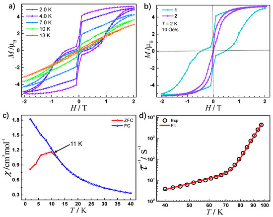 Switching the Local Symmetry from D5h to D4h for Single-Molecule ...