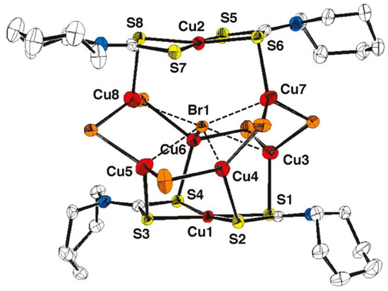 Copper Dithiocarbamates: Coordination Chemistry and Applications in ...