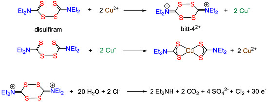 Copper Dithiocarbamates: Coordination Chemistry and Applications in ...