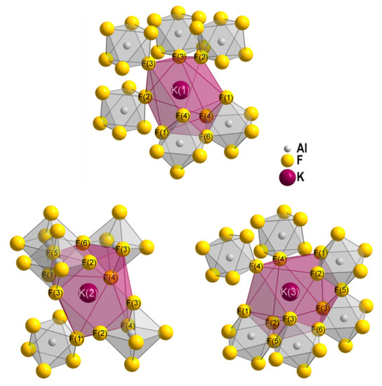 Novel Fluoridoaluminates from Ammonothermal Synthesis: Two ...