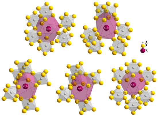 Novel Fluoridoaluminates from Ammonothermal Synthesis: Two ...
