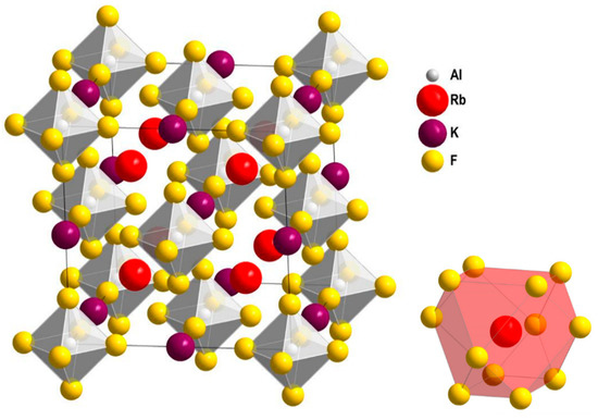 Novel Fluoridoaluminates from Ammonothermal Synthesis: Two ...