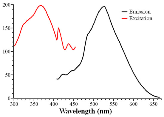 Silver(I) and Gold(I) Monothiocarbonate Complexes: Synthesis, Structure ...