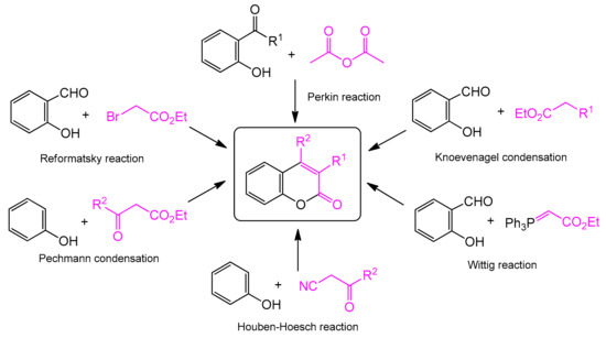 Coumarins Synthesis and Transformation via C–H Bond Activation—A Review