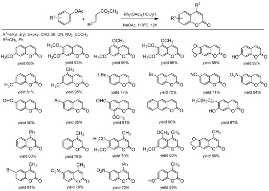 Coumarins Synthesis and Transformation via C–H Bond Activation—A Review