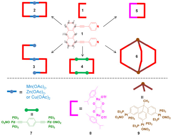 Anthracene-Containing Metallacycles and Metallacages: Structures ...