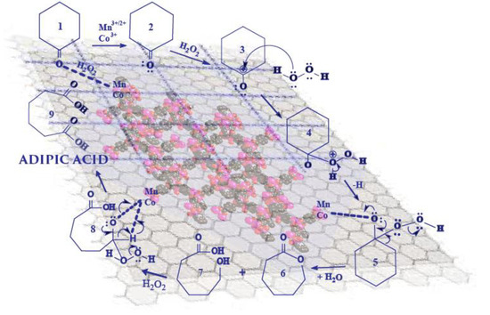 Inorganics | An Open Access Journal from MDPI