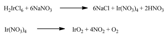 Nanostructured Iridium Oxide: State of the Art