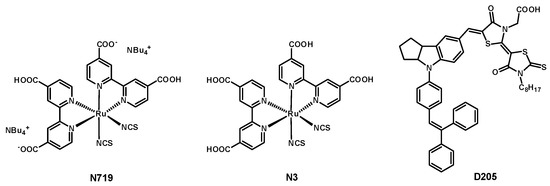 A Fascinating Trip into Iron and Copper Dyes for DSSCs