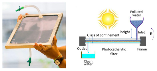 Preparation and Real World Applications of Titania Composite Materials ...