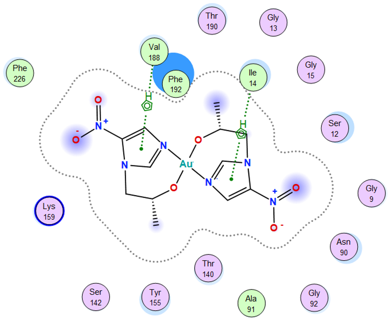Inorganics | Free Full-Text | Synthesis, Spectroscopic Characterization, Molecular Docking and ...