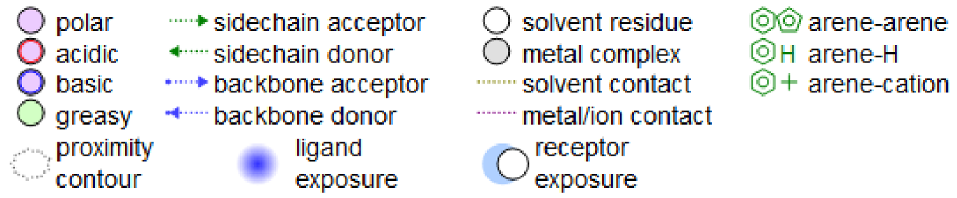 Inorganics | Free Full-Text | Synthesis, Spectroscopic Characterization, Molecular Docking and ...