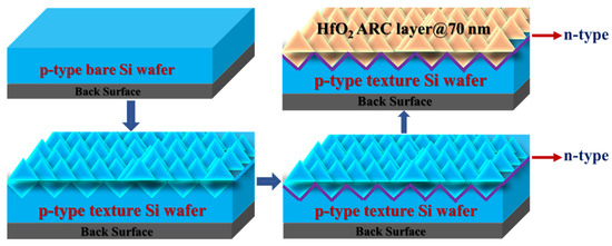 Inorganics | Free Full-Text | Influence of Efficient Thickness of ...