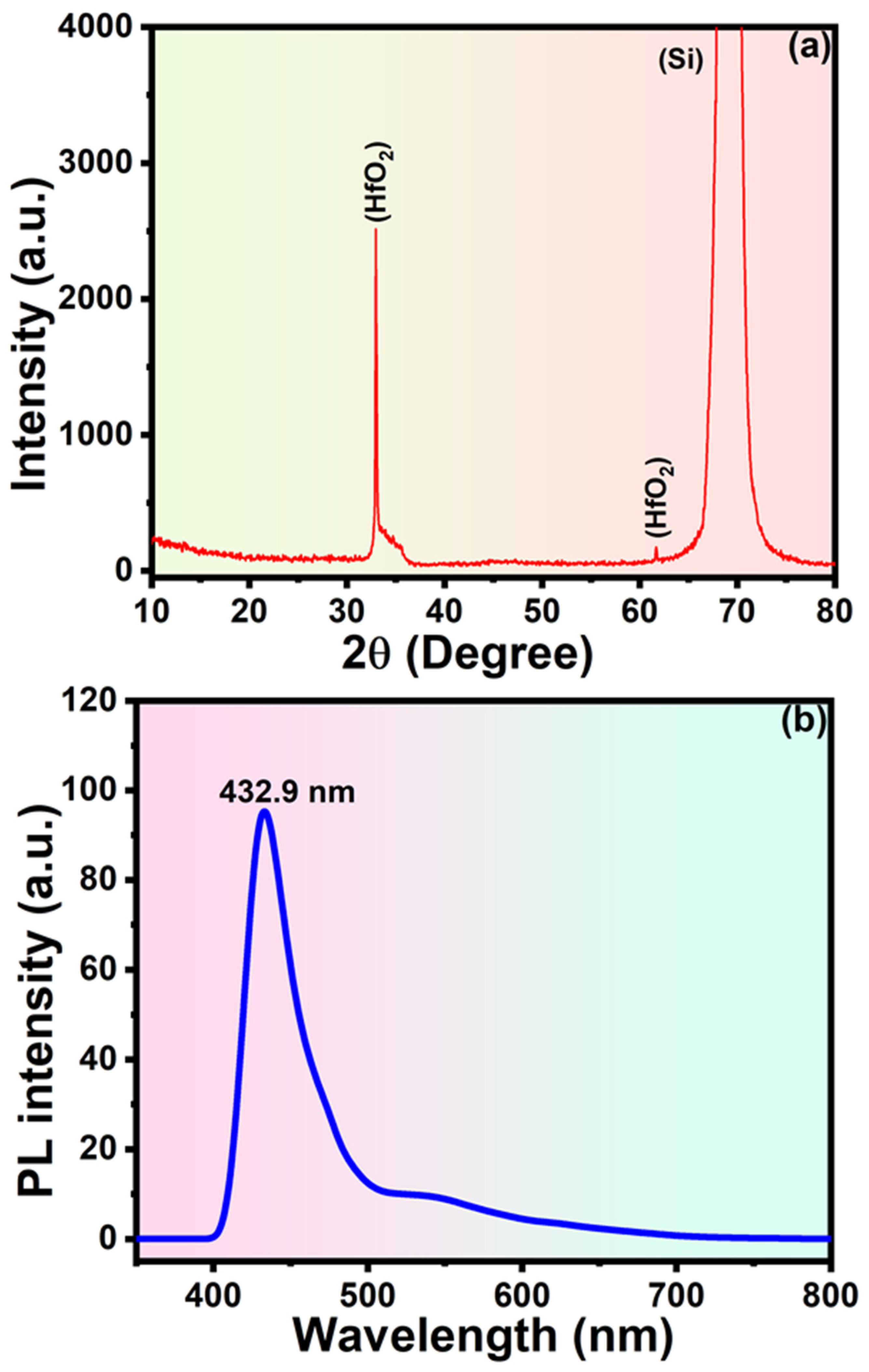 Inorganics | Free Full-Text | Influence of Efficient Thickness of ...