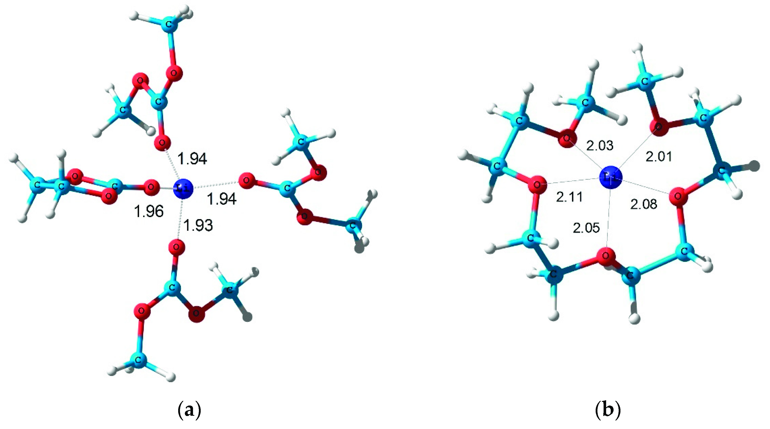 Influence of the Lithium Cation Desolvation Process at the Electrolyte ...