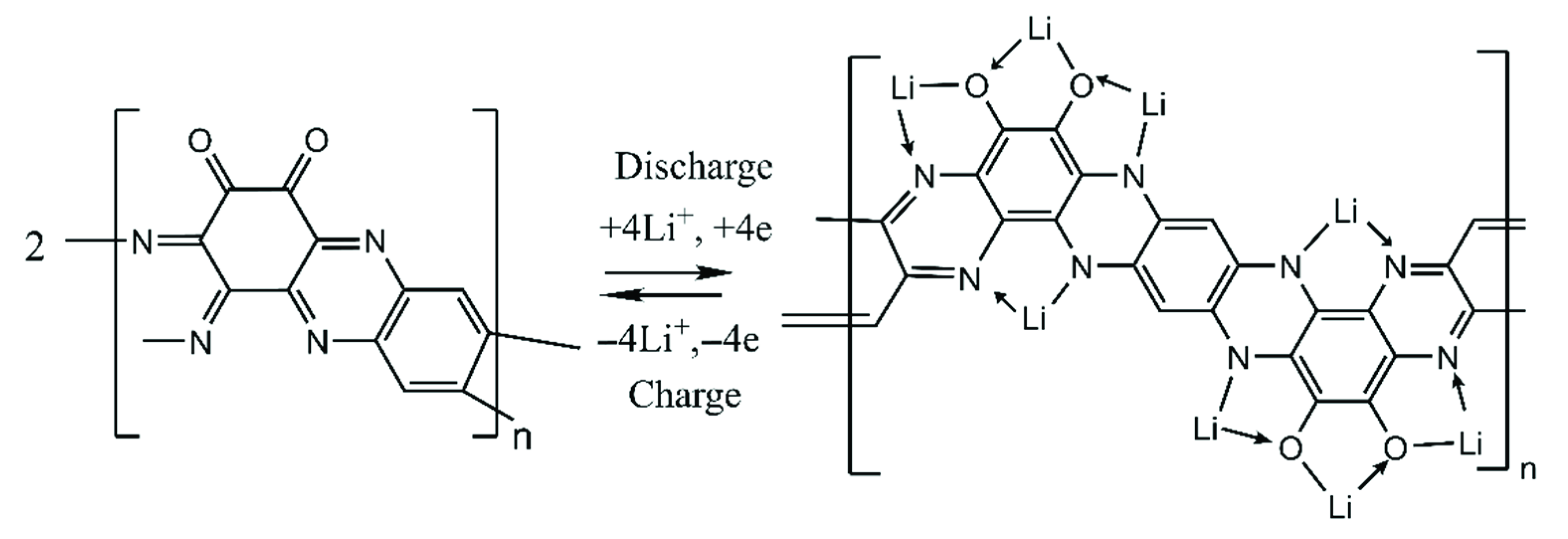 Influence of the Lithium Cation Desolvation Process at the Electrolyte ...