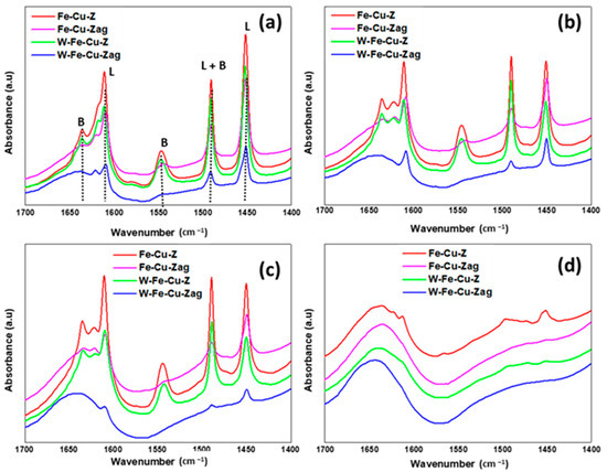 Understanding the Catalytic Deactivation upon Hydrothermal Aging at 850 ...