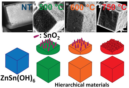 Inorganics | An Open Access Journal from MDPI