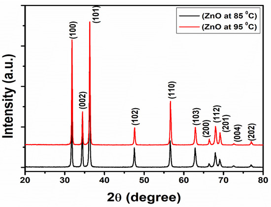 Enhancement in the Performance of Dye Sensitized Solar Cells (DSSCs) by ...