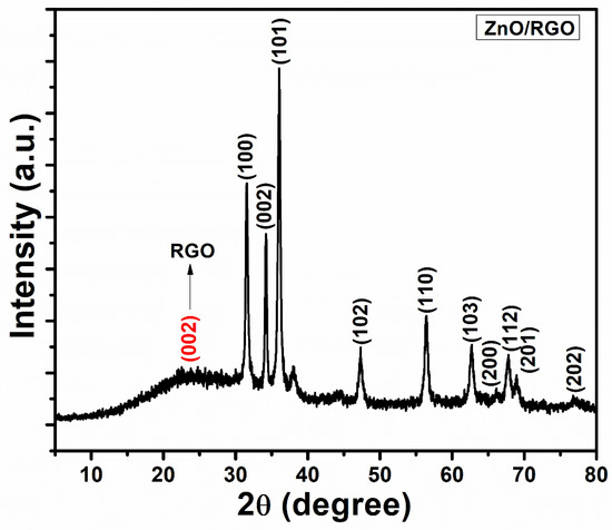 Enhancement in the Performance of Dye Sensitized Solar Cells (DSSCs) by ...