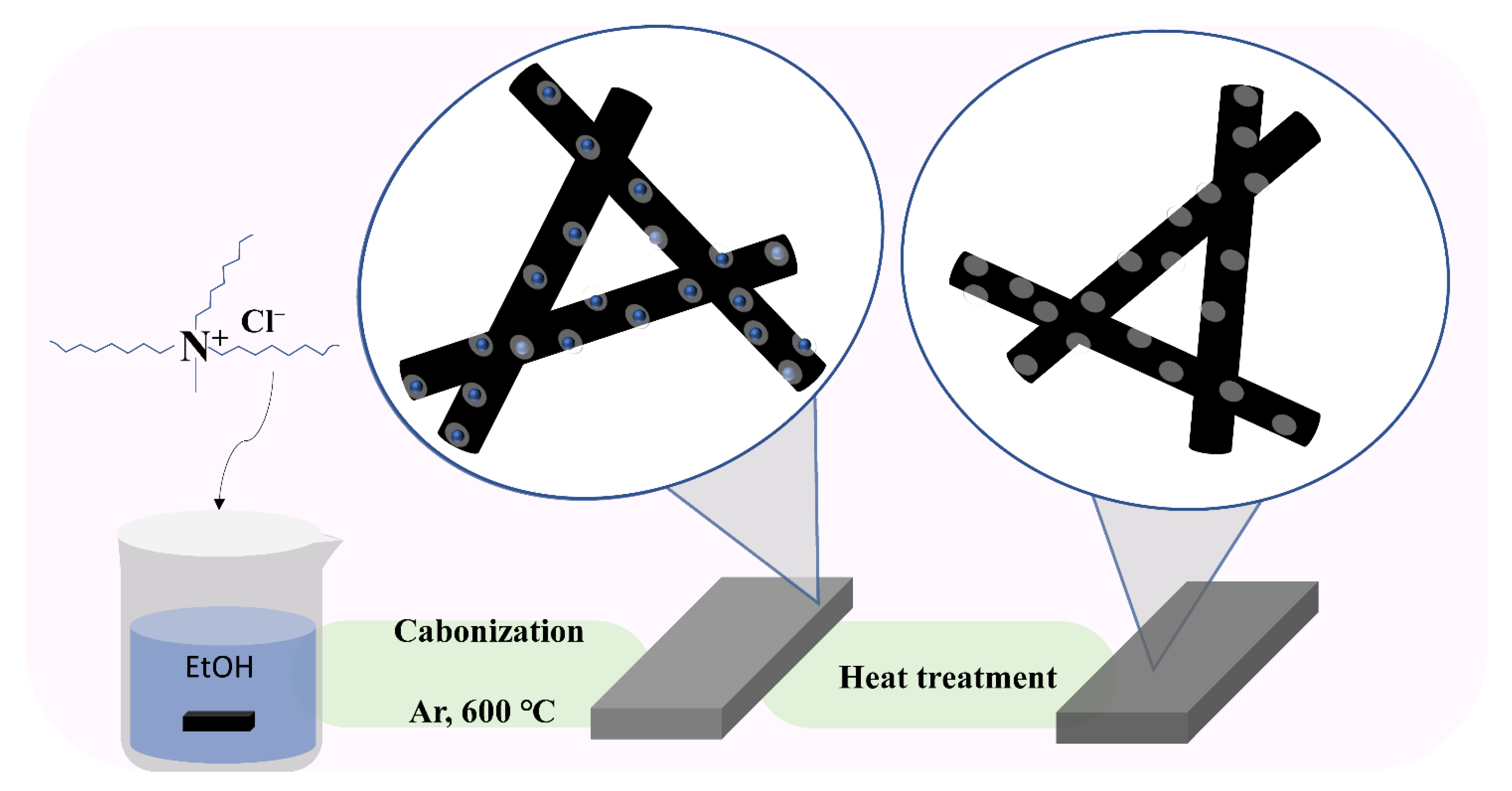 Graphite Felt Electrode Modified by Quaternary Ammonium for Vanadium ...